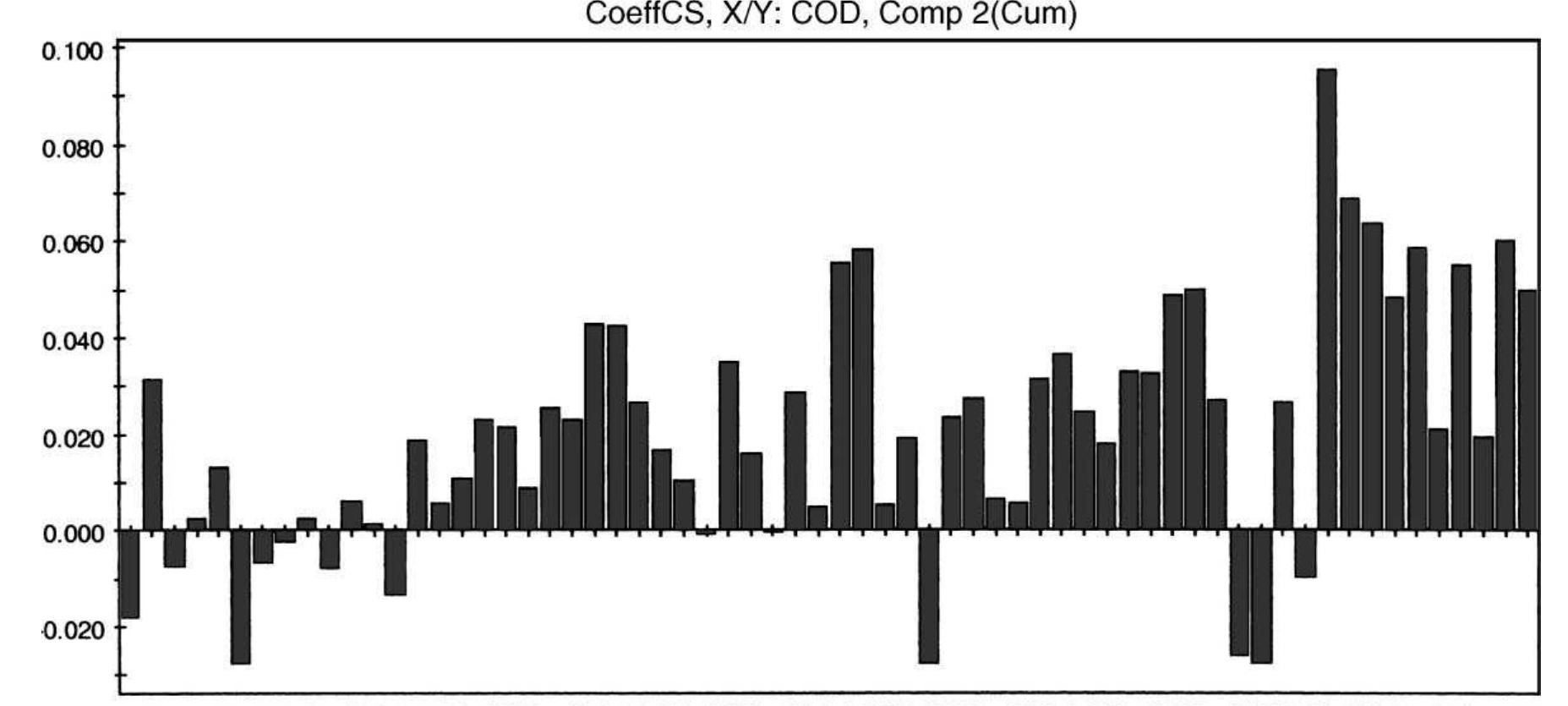 (PDF) PLS-regression: a basic tool of chemometrics