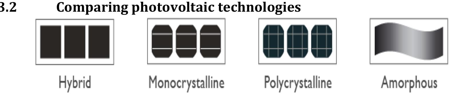 Solar pv panels are manufactured using one of four different