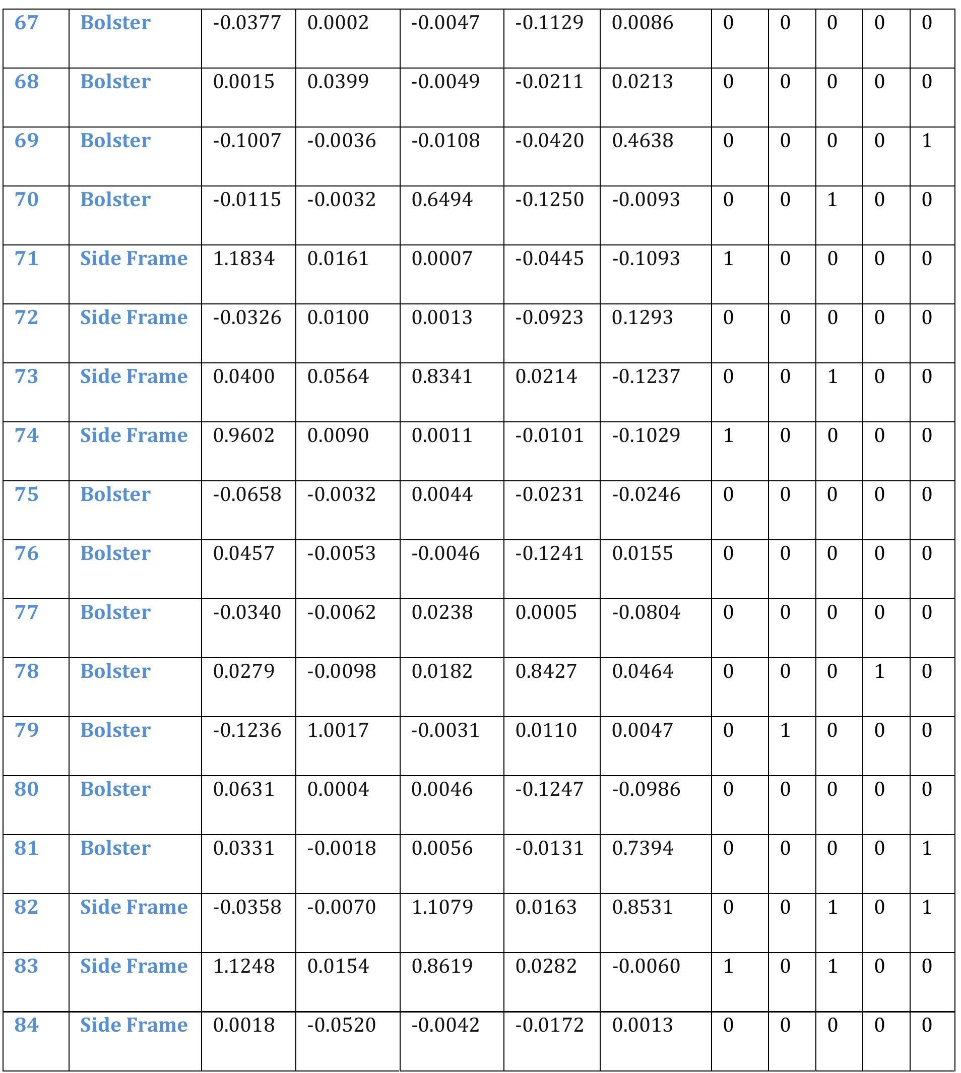 Of co2 casting process by using taguchi “prevention of