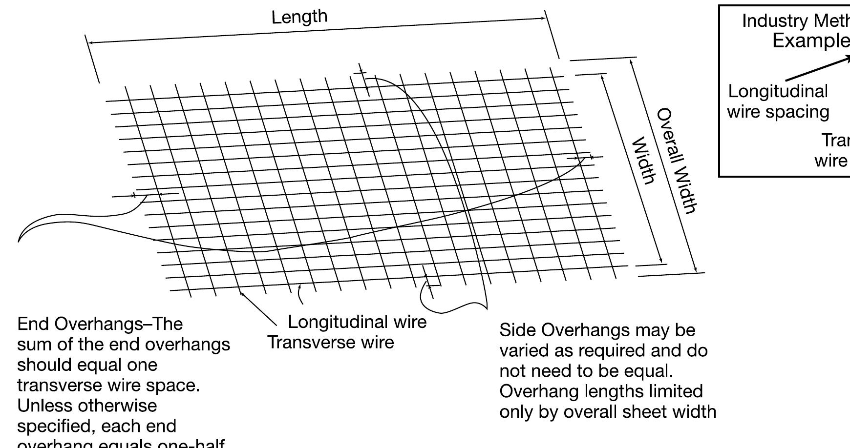 Nominal cross-sectional area of a deformed wire is
