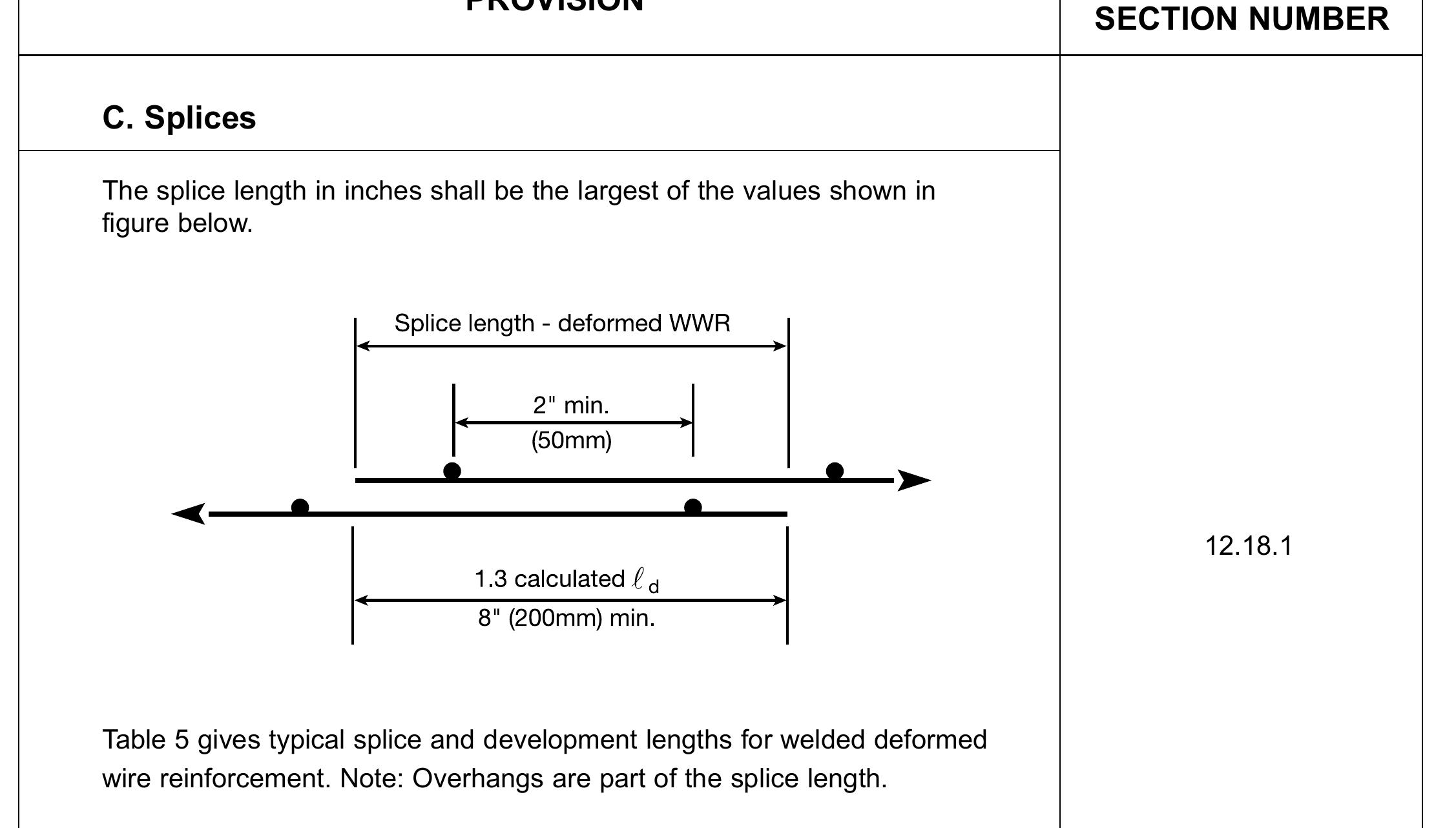 Deformed wire reinforcement splice lengths