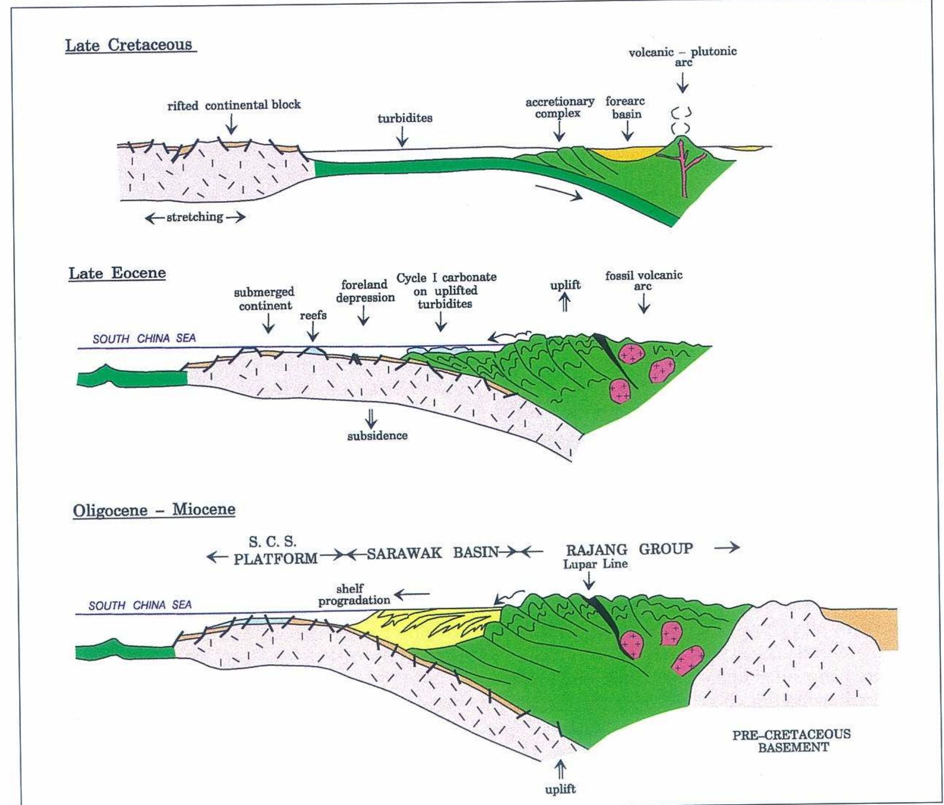 4. cartoon depicting the evolution of the sarawak basin,