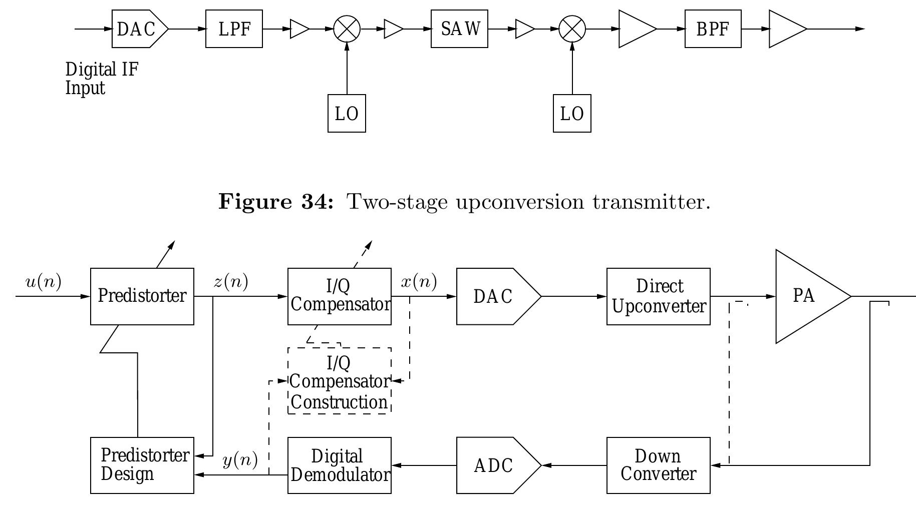Block diagram of the baseband predistortion system with