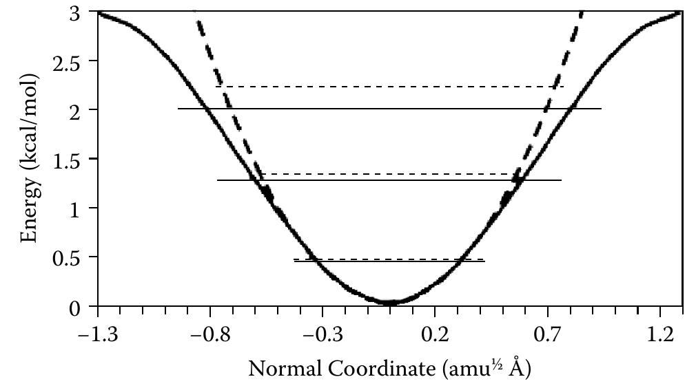 21 the energy surface of ethane as a function of the