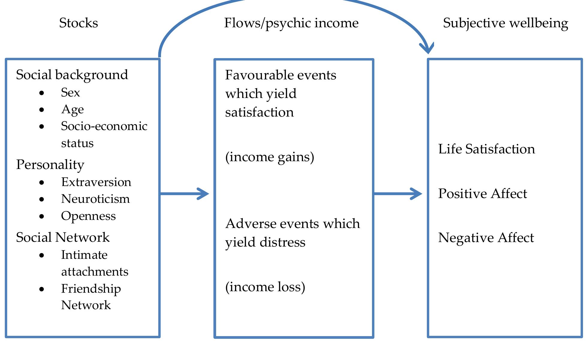 (PDF) The Challenge of Defining Wellbeing