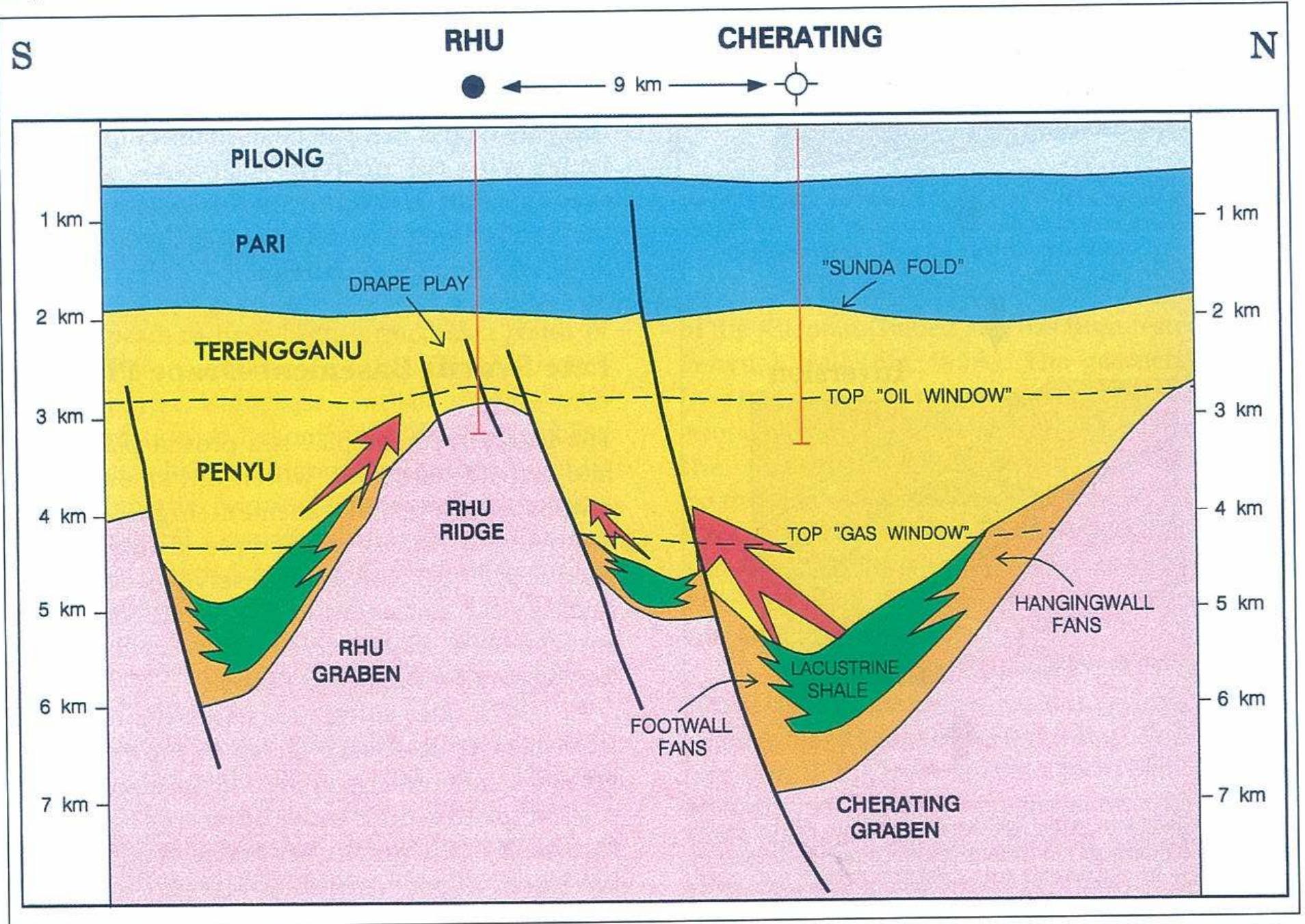 8 Schematic Cross Section Across The Cherating And Rhu