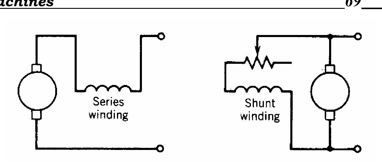 9 series and shunt field winding dc generators.