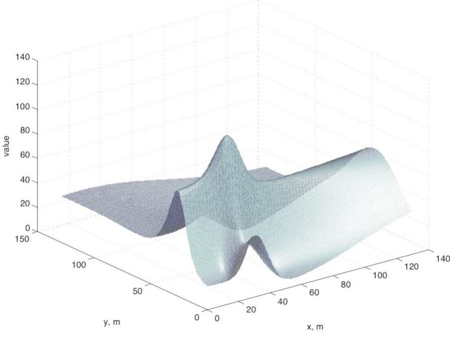 Ht space for tdoa-only measurements for the scenario given