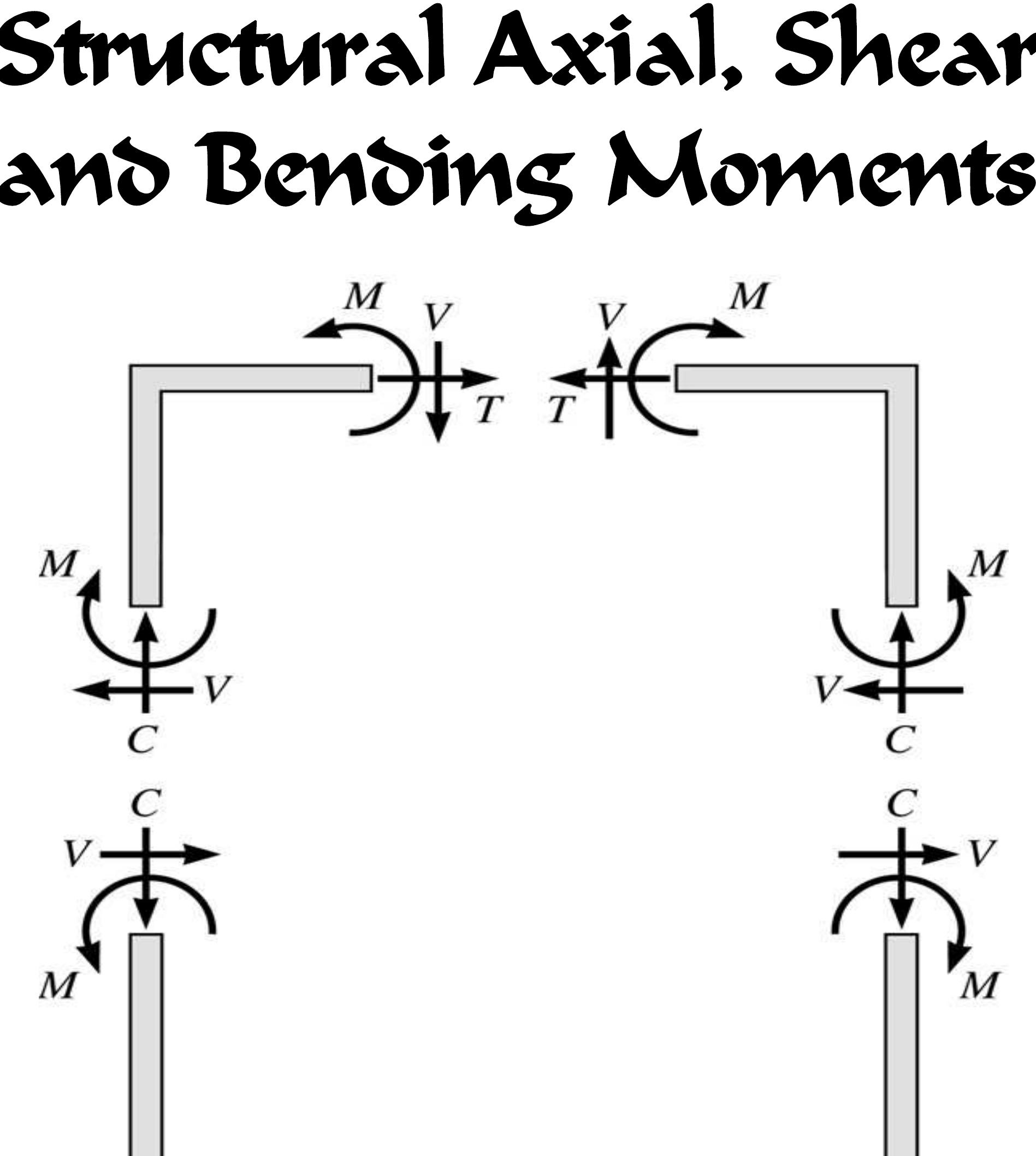 Figure 1 - Structural Axial, Shear and Bending Moments