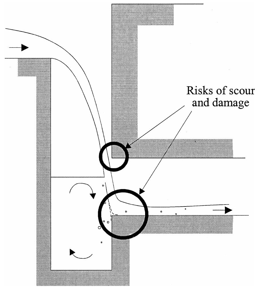 Risks of scour and damage at a dropshaft opera- tion with a