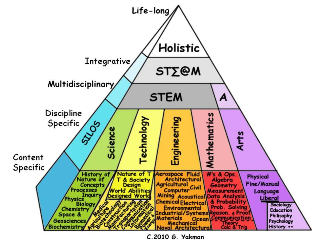 (PDF) STEM education: A deficit framework for the twenty first century ...