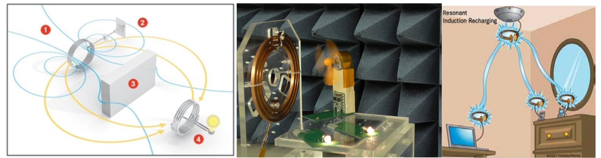 Below: force unification chart showing field and force