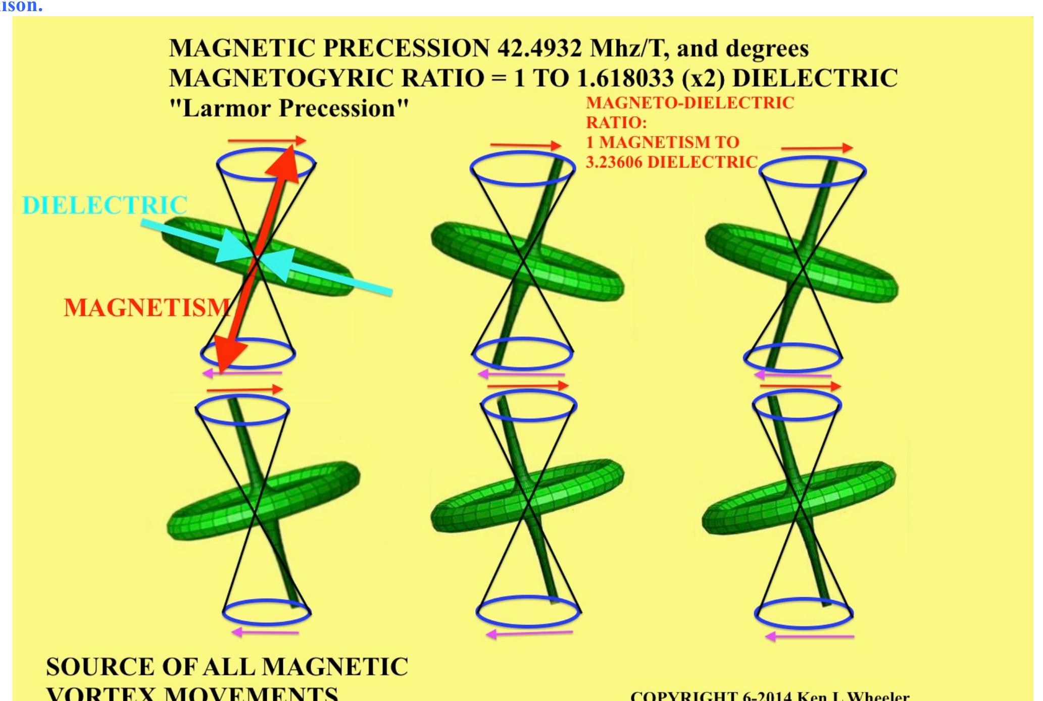 (PDF) Uncovering the Missing Secrets of Magnetism Exploring the nature ...
