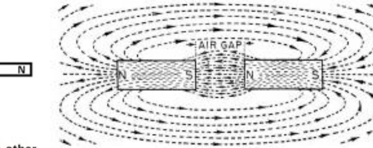 Below: two inverse spin examples of approaching magnets