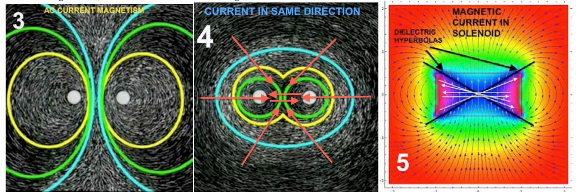 (PDF) Uncovering the Missing Secrets of Magnetism Exploring the nature ...