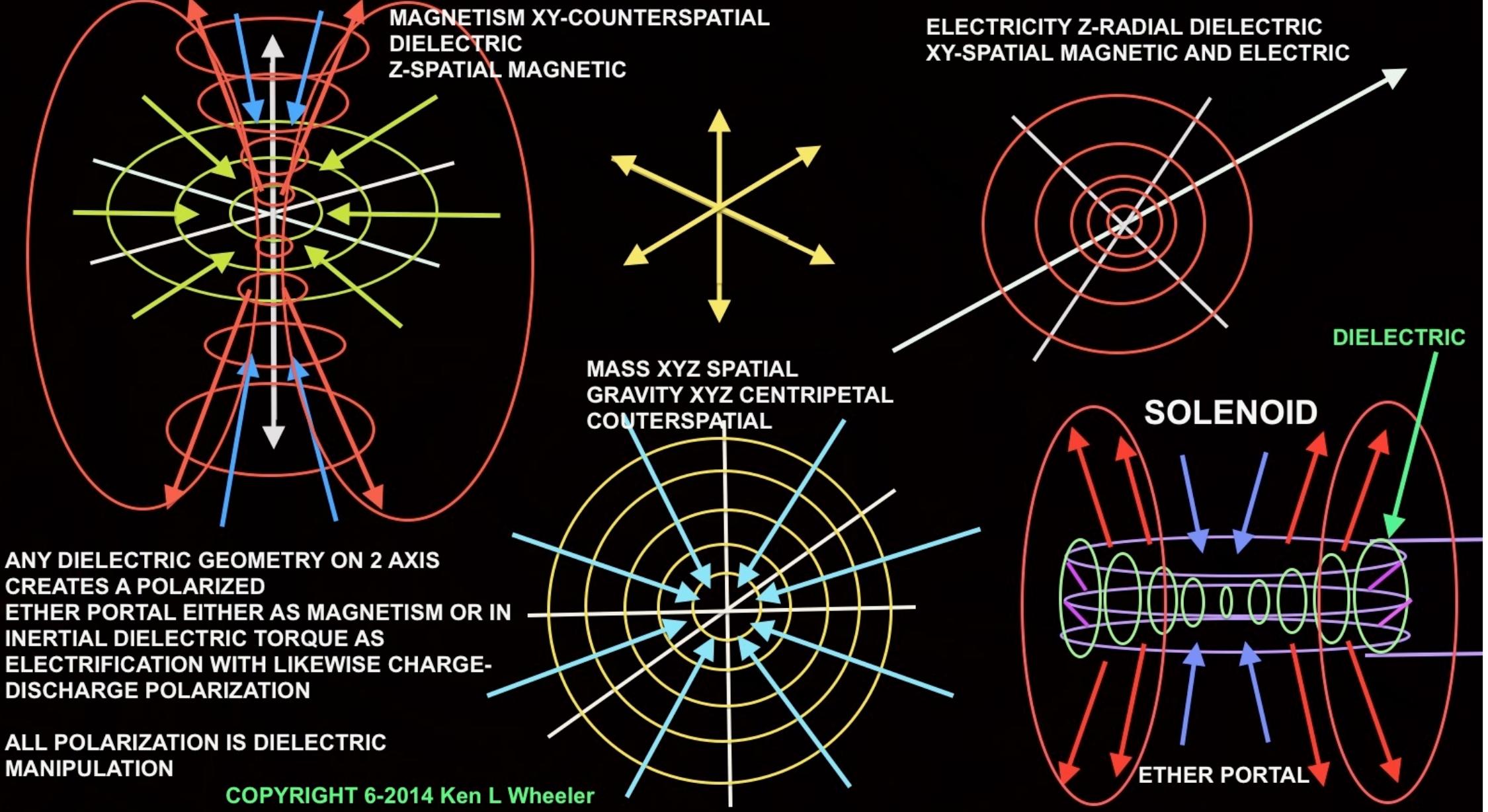 Uncovering the Missing Secrets of Magnetism Exploring the nature of ...