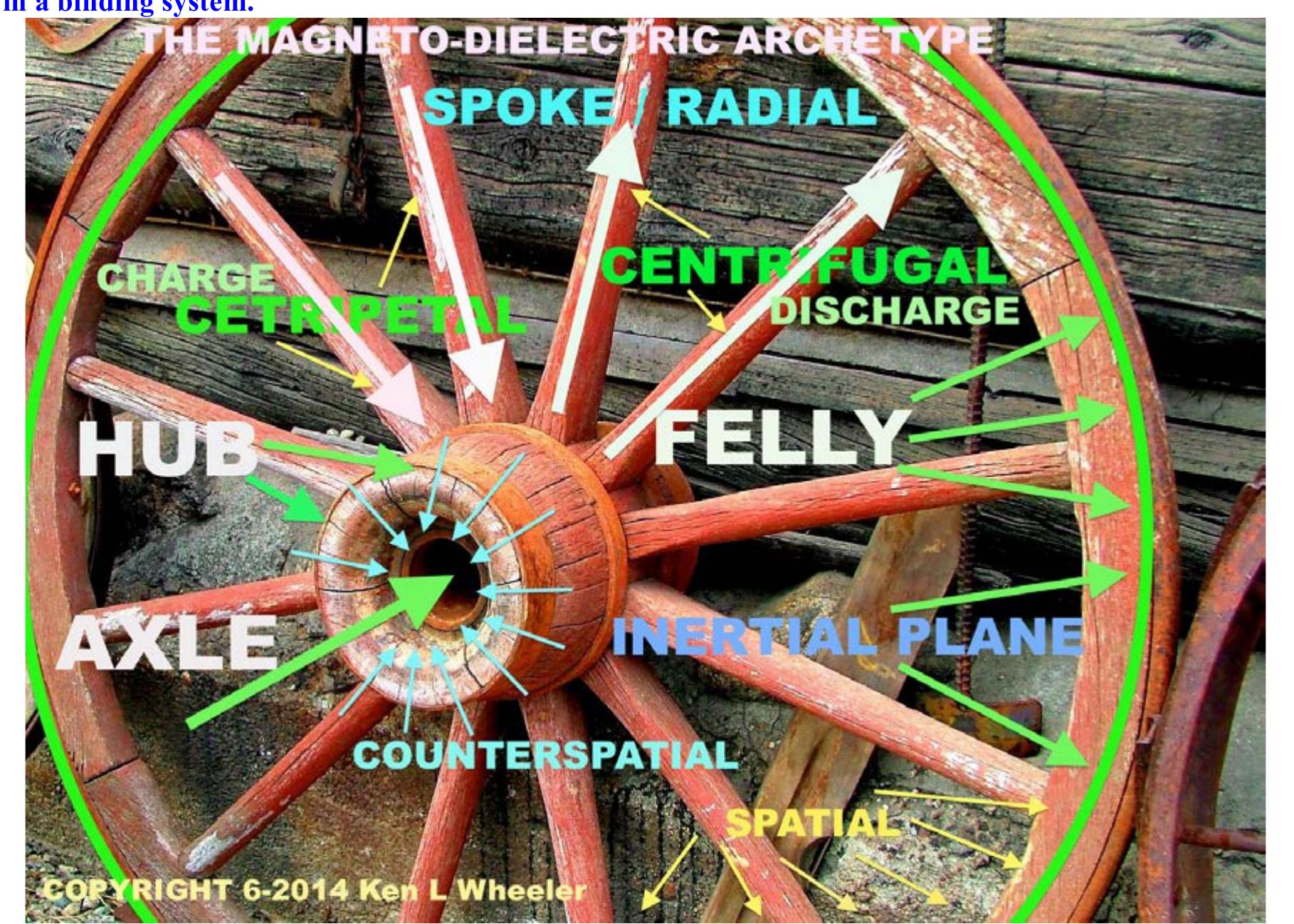 Uncovering the Missing Secrets of Magnetism Exploring the nature of ...