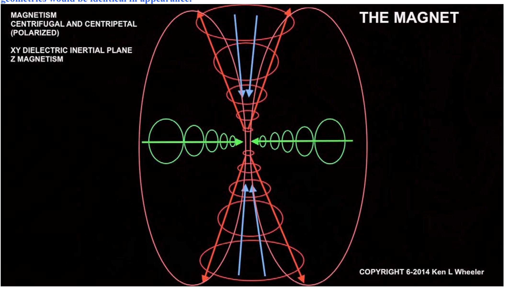 Uncovering the Missing Secrets of Magnetism Exploring the nature of ...