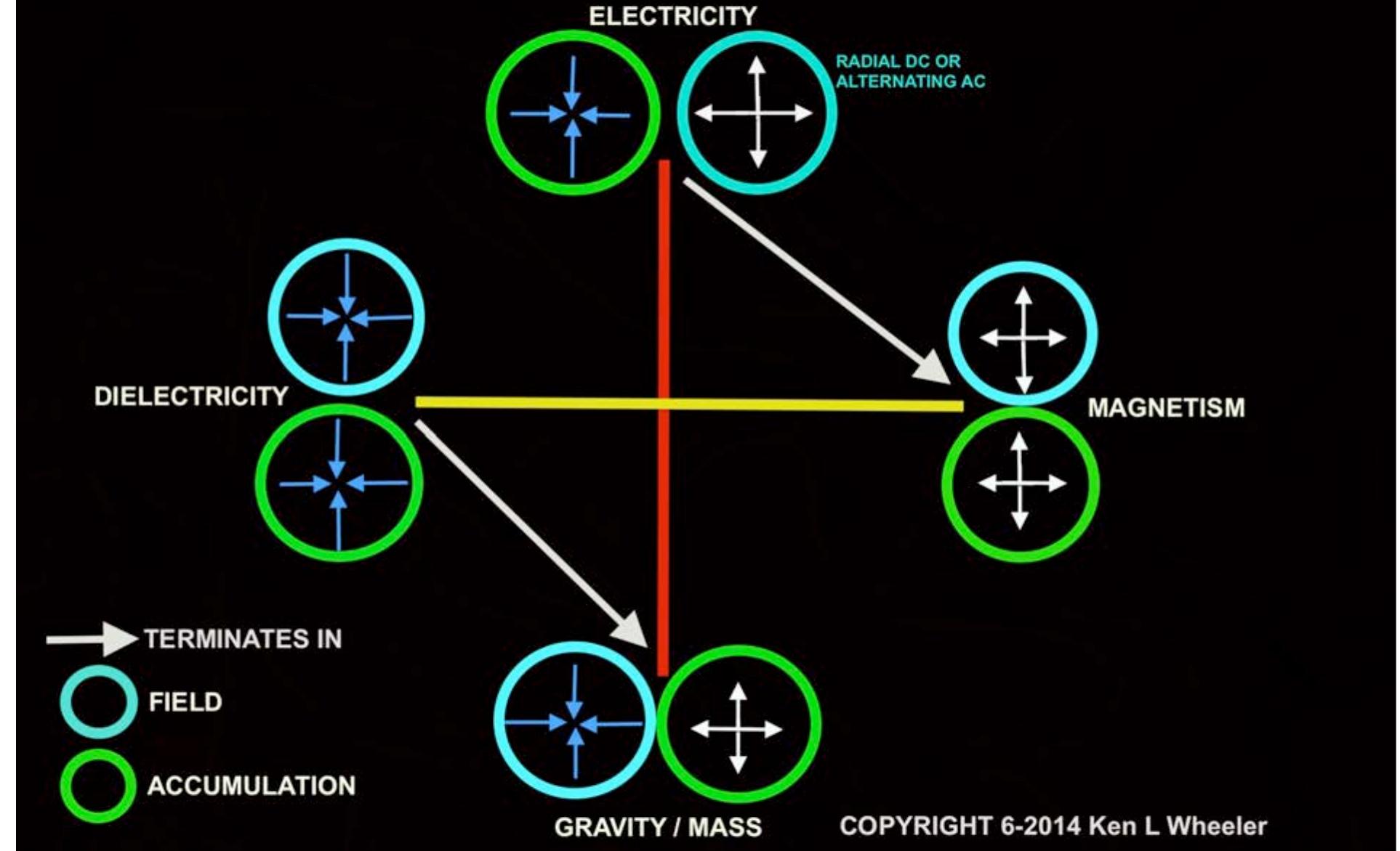Uncovering the Missing Secrets of Magnetism Exploring the nature of ...