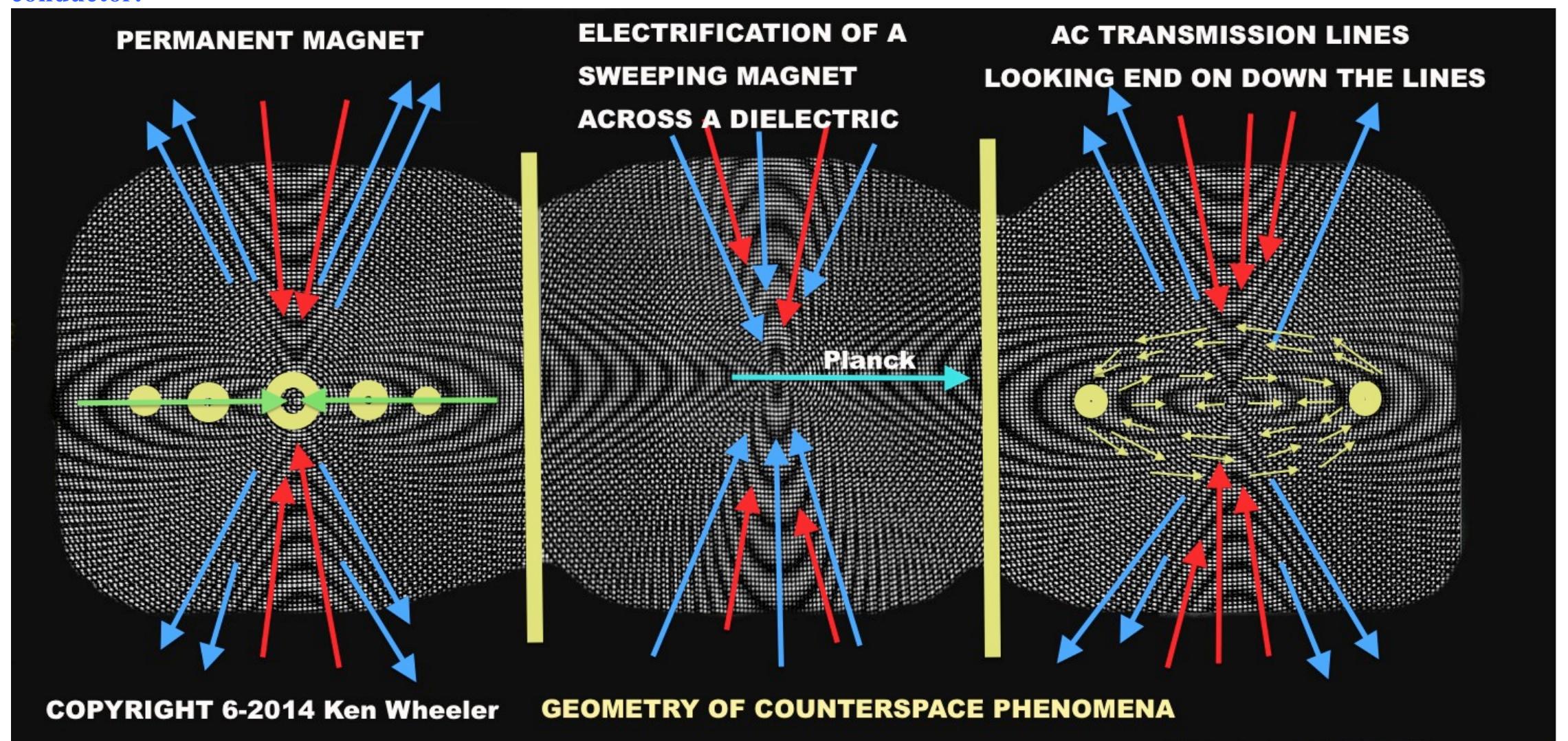 (PDF) Uncovering the Missing Secrets of Magnetism Exploring the nature ...