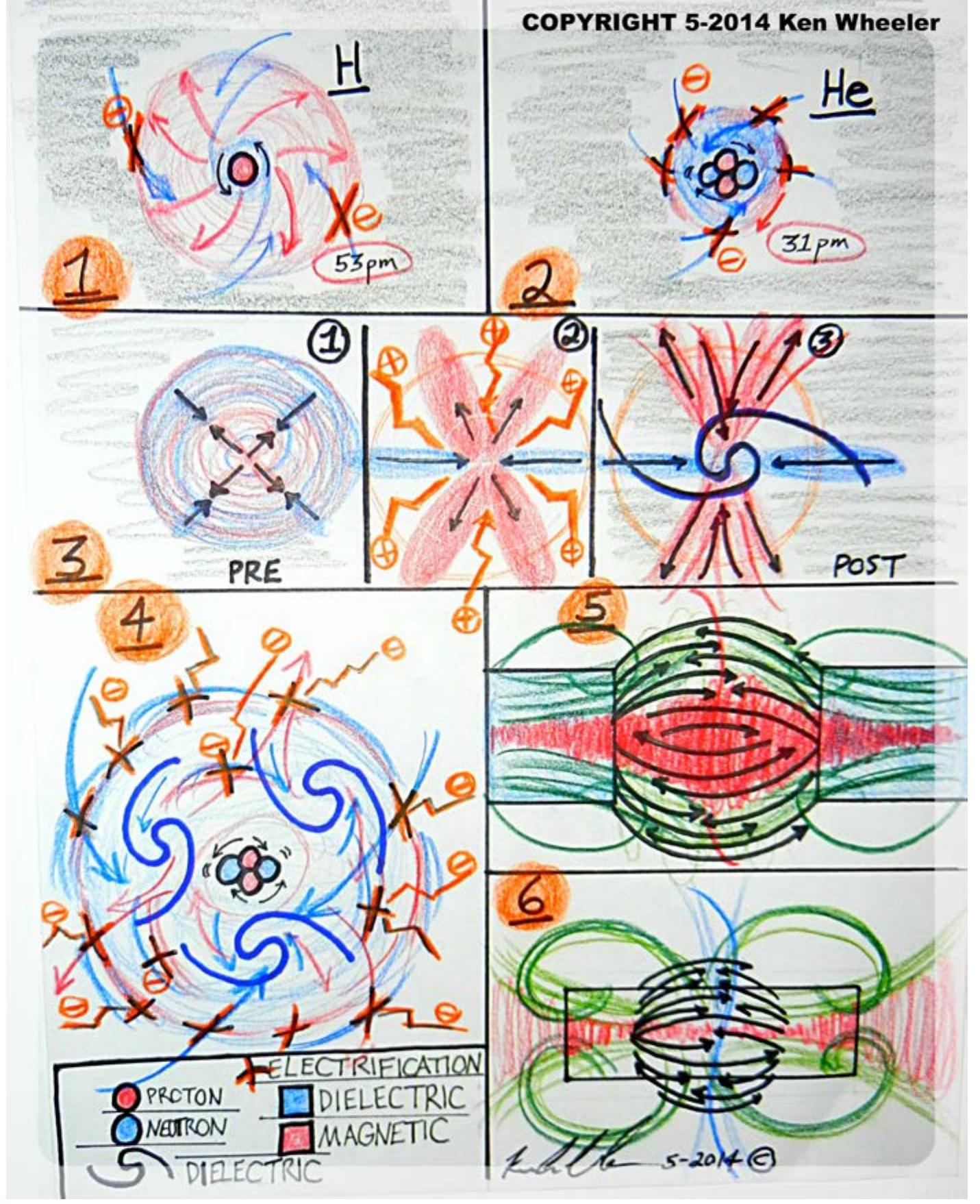 Figure 97 - from Uncovering the Missing Secrets of Magnetism