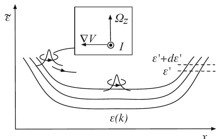 (PDF) D Xiao_M-C_Chang_Q Niu_Berry phase effects on electronic properties