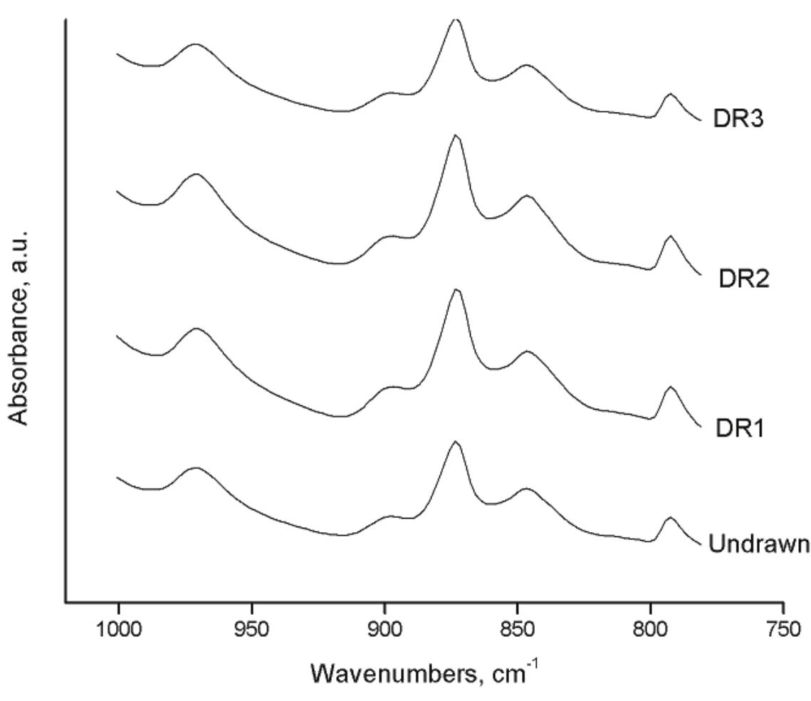 Ftir spectra of undrawn and drawn pet fibers.