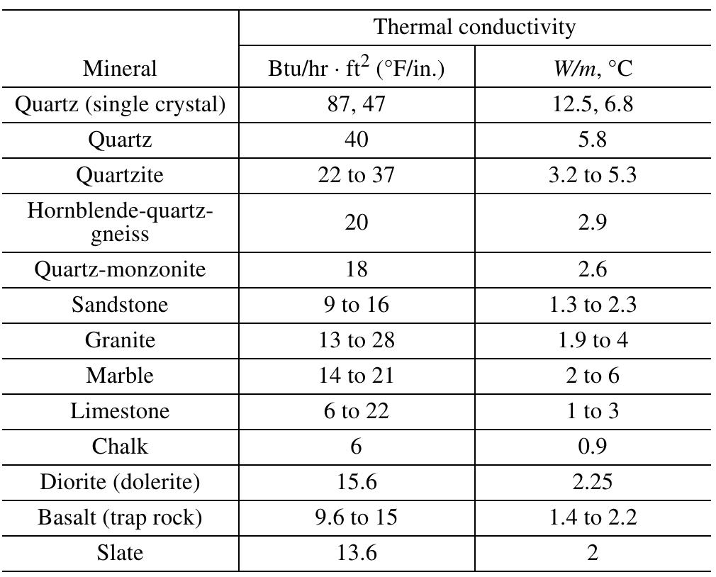 (PDF) Guide to Thermal Properties of Concrete and Masonry Systems