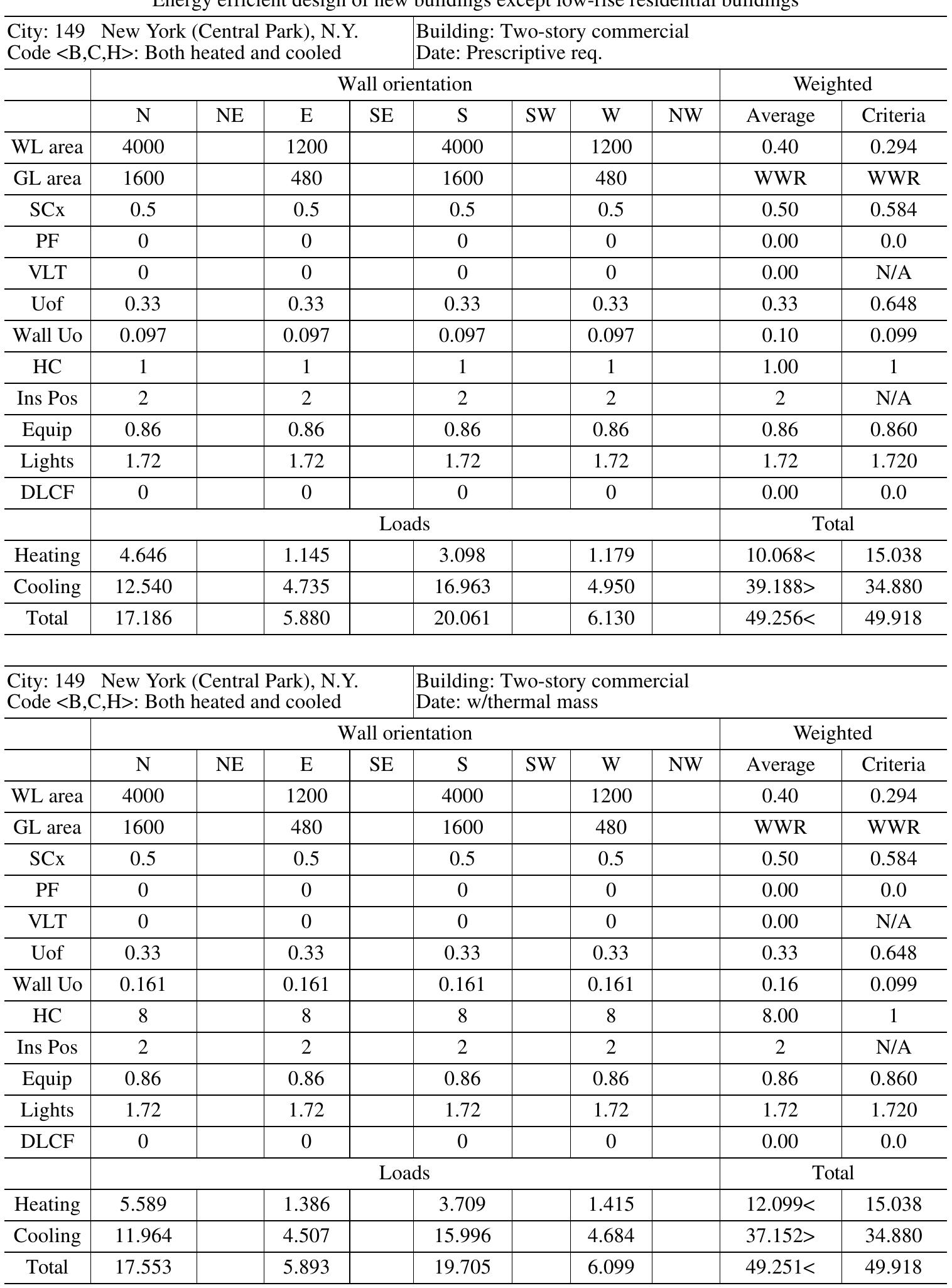 (PDF) Guide to Thermal Properties of Concrete and Masonry Systems