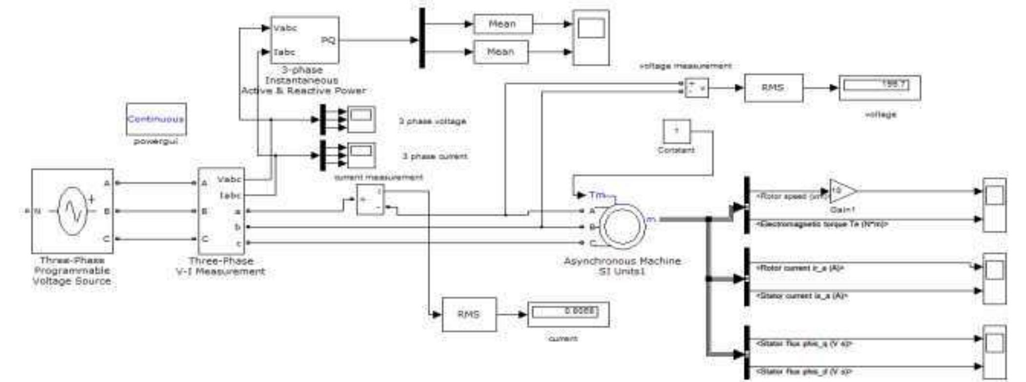 Simulink Model Without Using Three Phase Pwm Fed Inverter