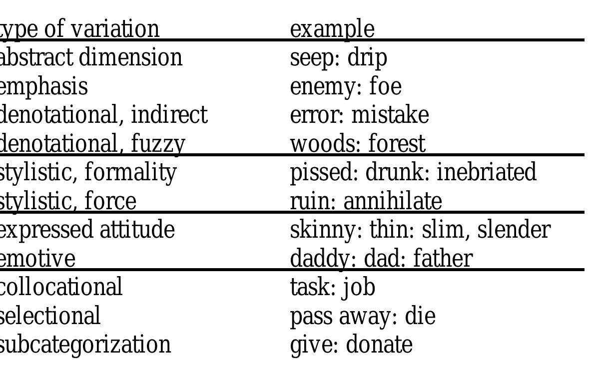 Examples of near-synonymic variation (according to edmond