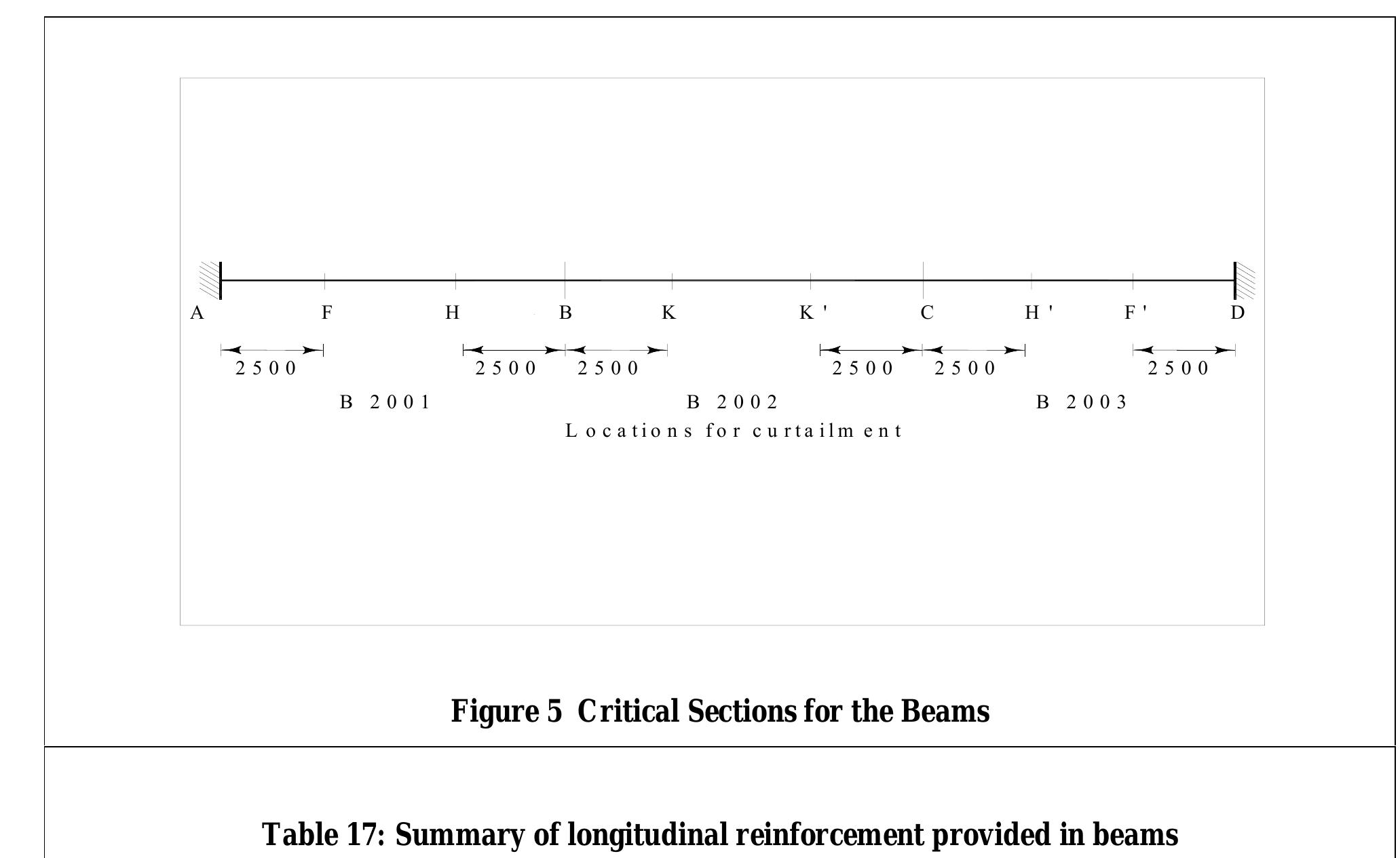 Figure 11 - Design Example of a Six Storey Building