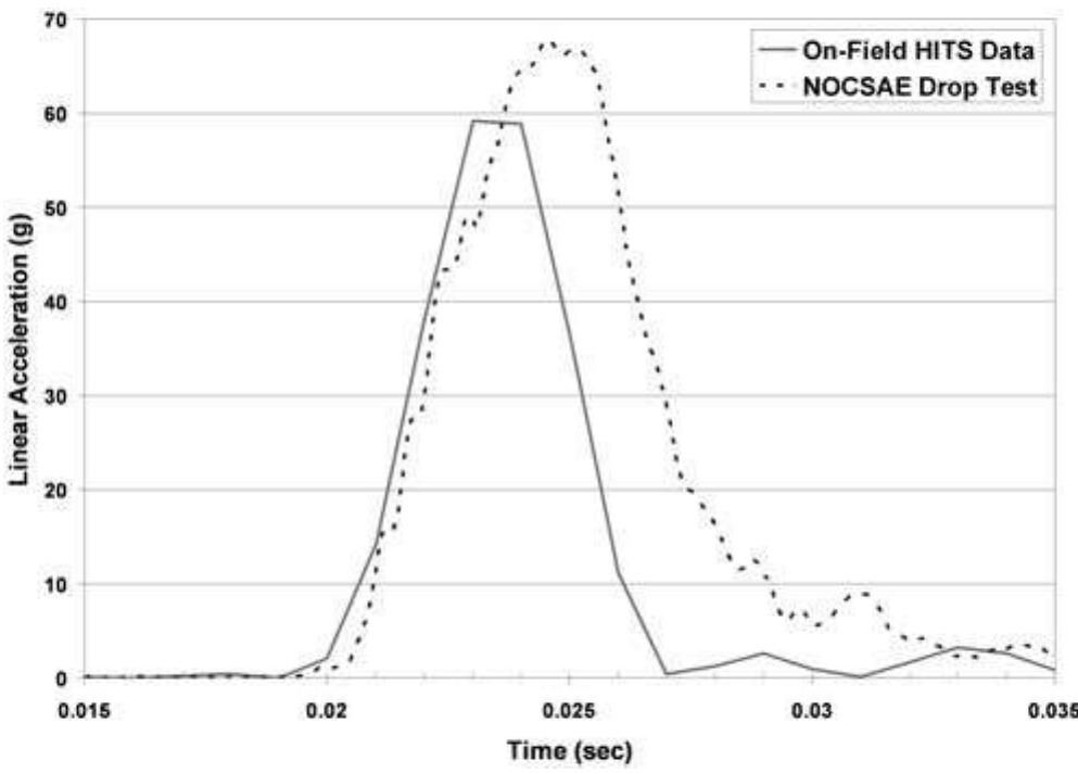 Fic. 8. graph showing a comparison between a single varsity