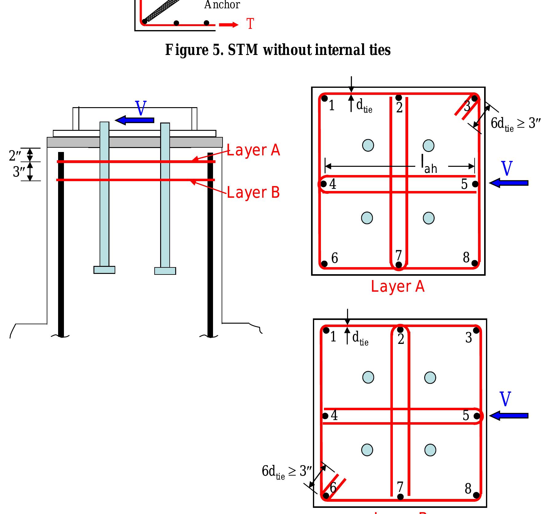 Figure 5 - Design of Anchor Reinforcement in Concrete