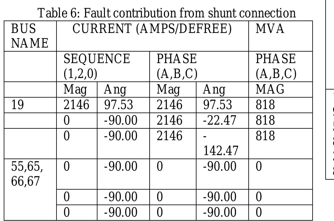 Table 7 Optimum Overcurrent Relay Coordination Of A Power