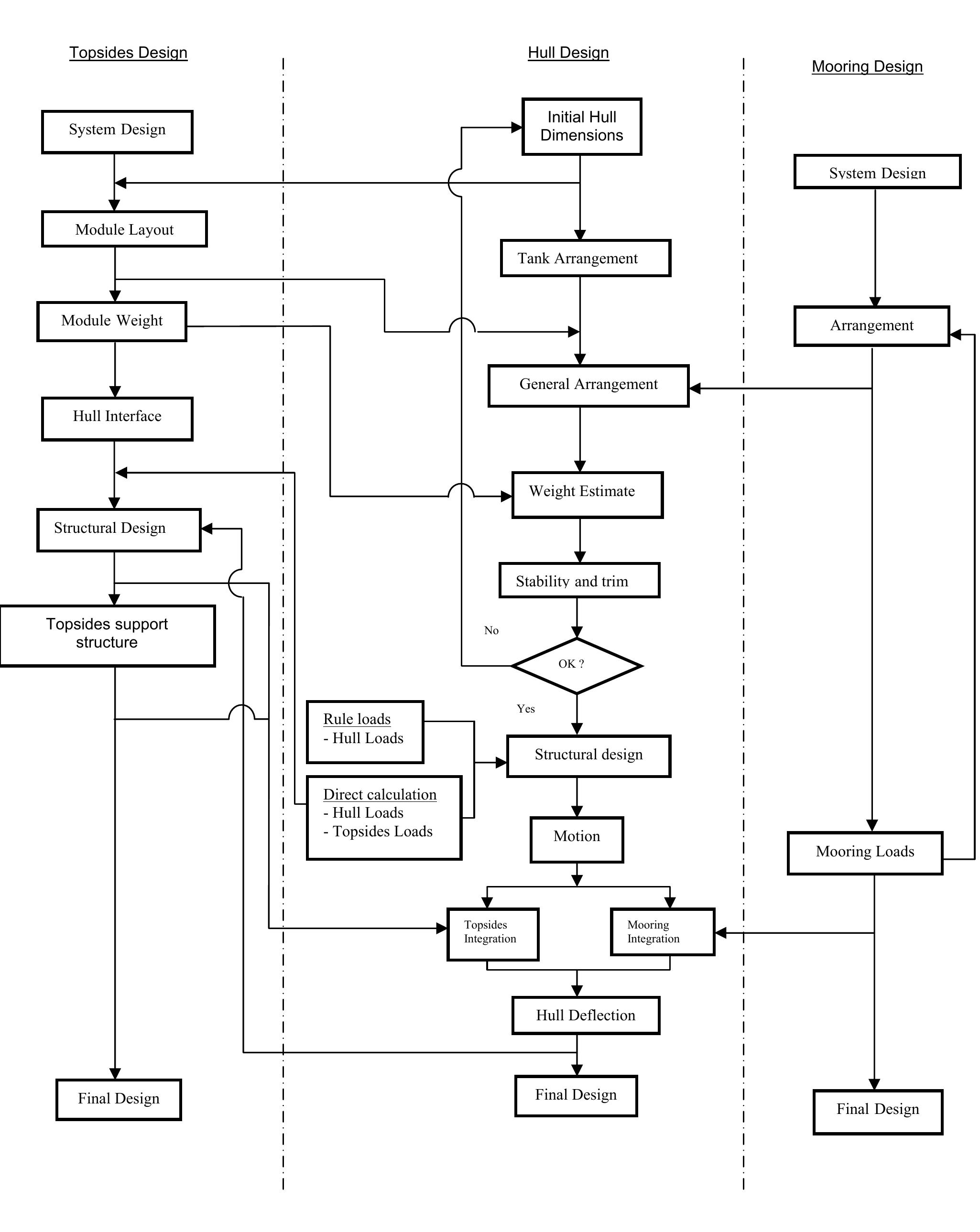 - example fpso simplified hull design procedure figures