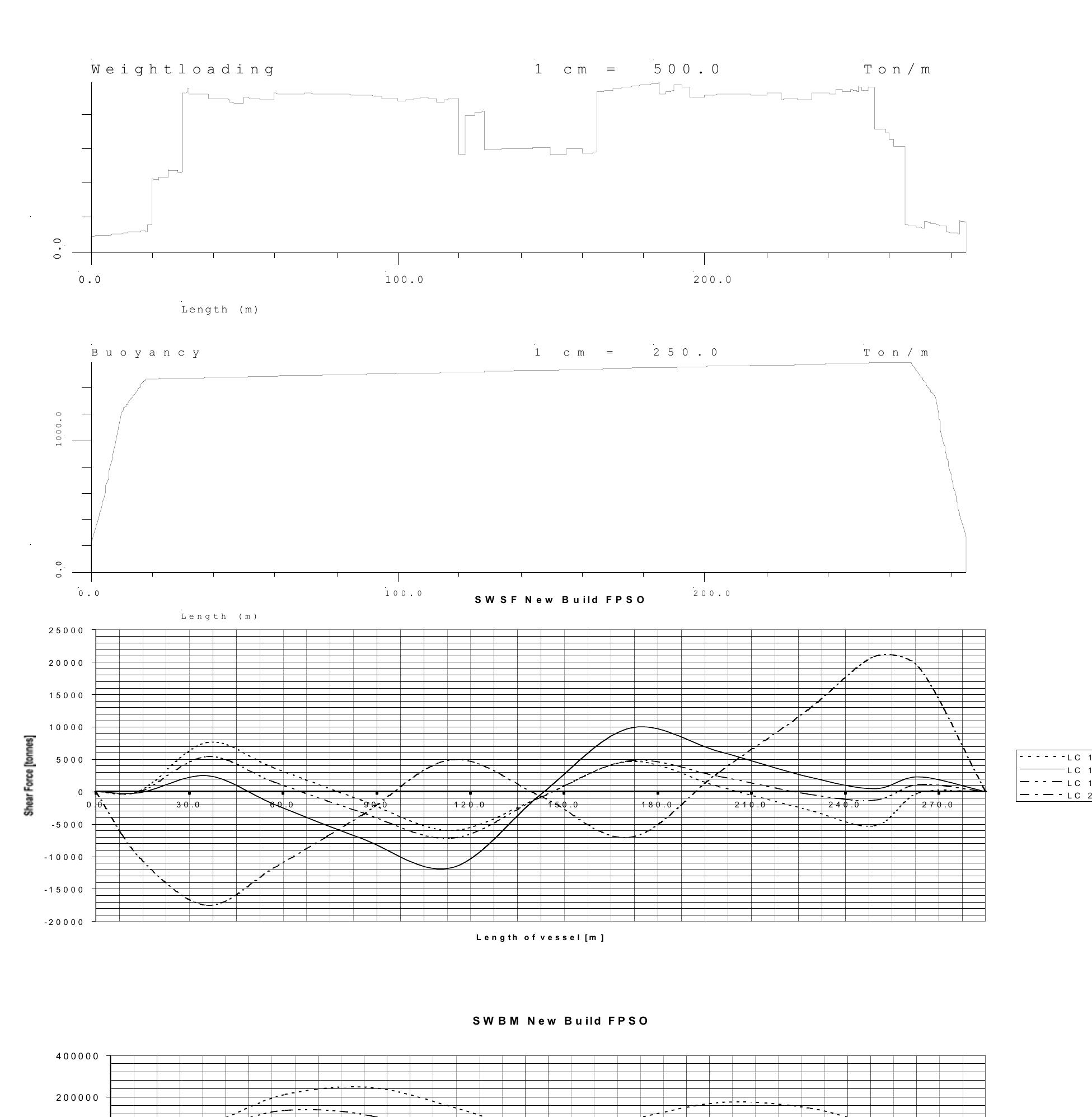 Figure 5 - from OTC Paper by Taco Trpastra on FPSO design