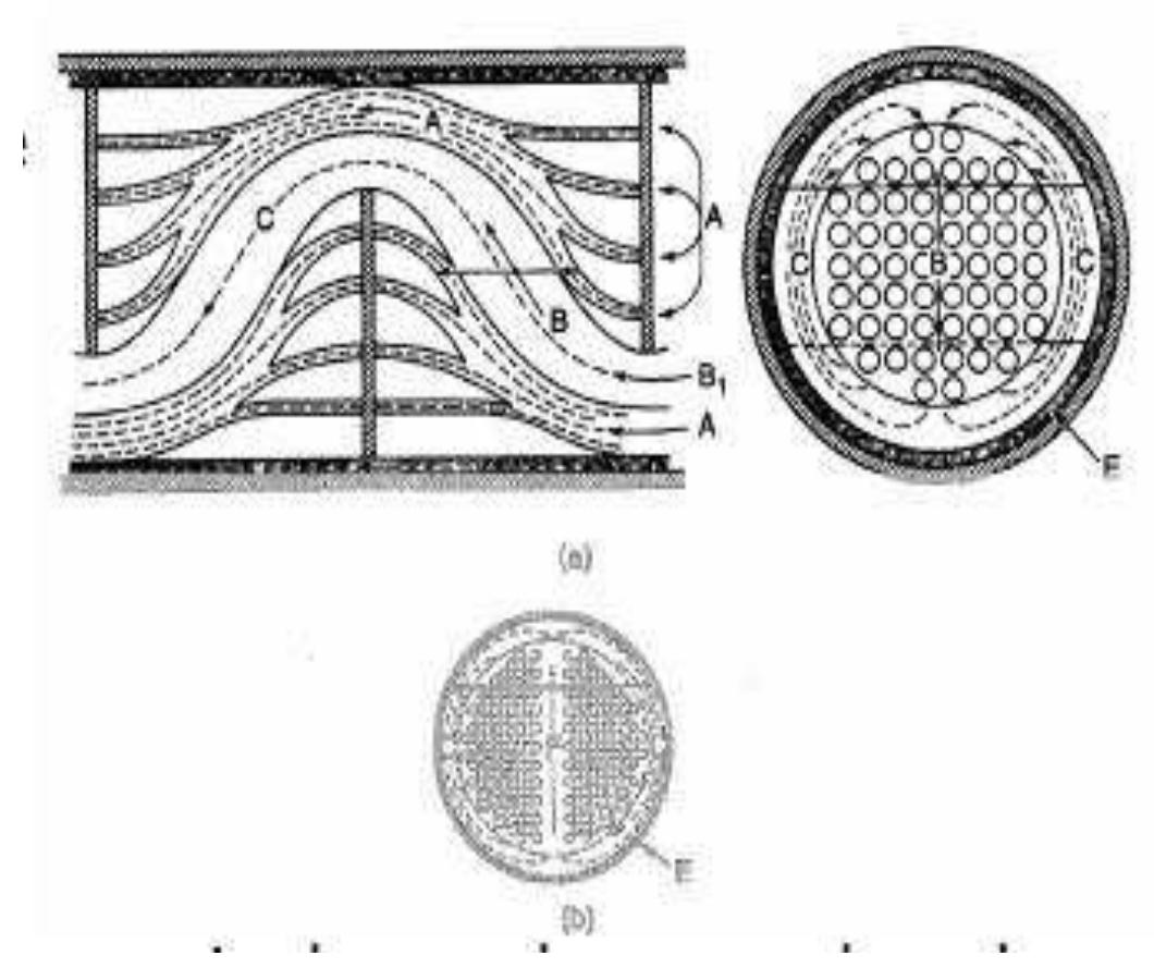 - 1 cross section of shell and tube heat exchanger in the