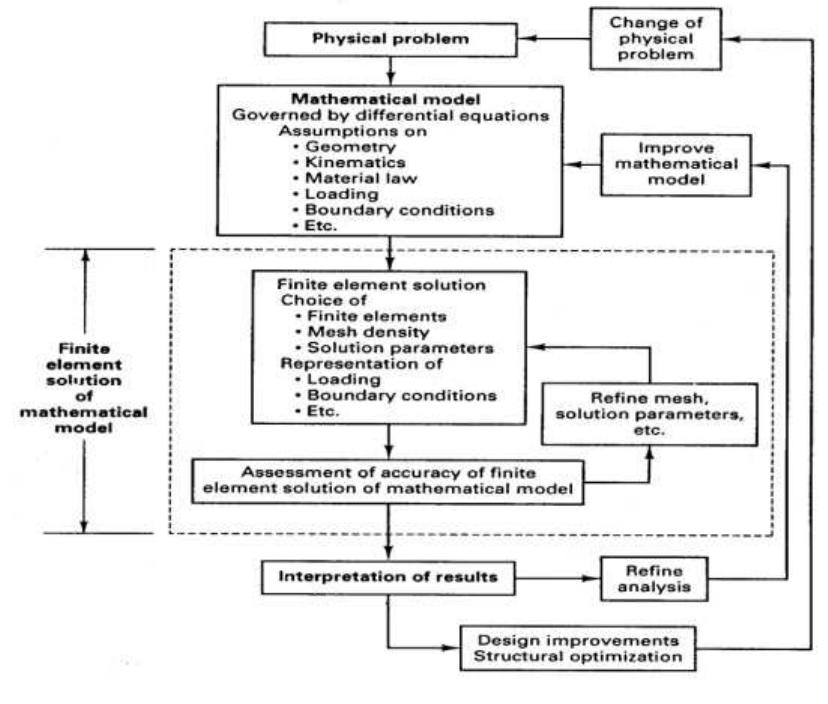 1 Line Diagram Of Analysis Preprocessing The Solution Of 8647