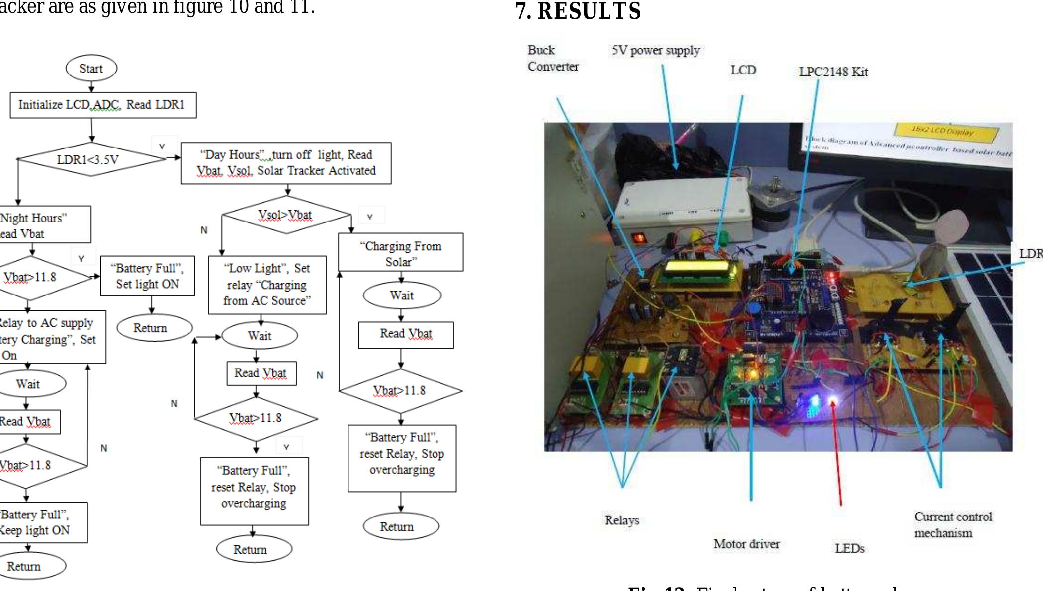-10: flowchart of solar battery charge controller