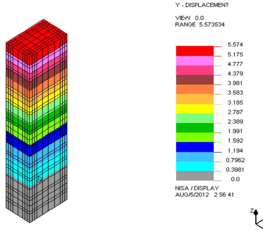 -3 :isometric view of normal stress distribution in the