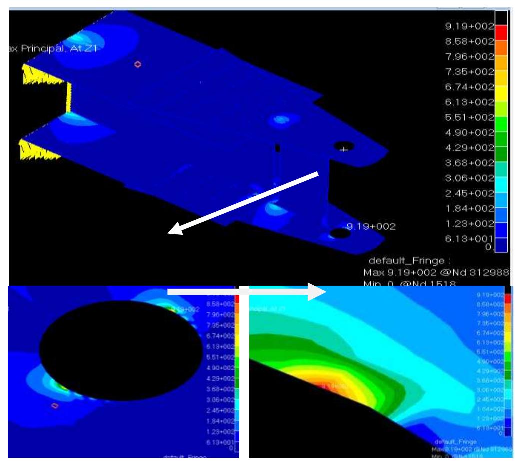 The stress values at the root section of the lug hole and