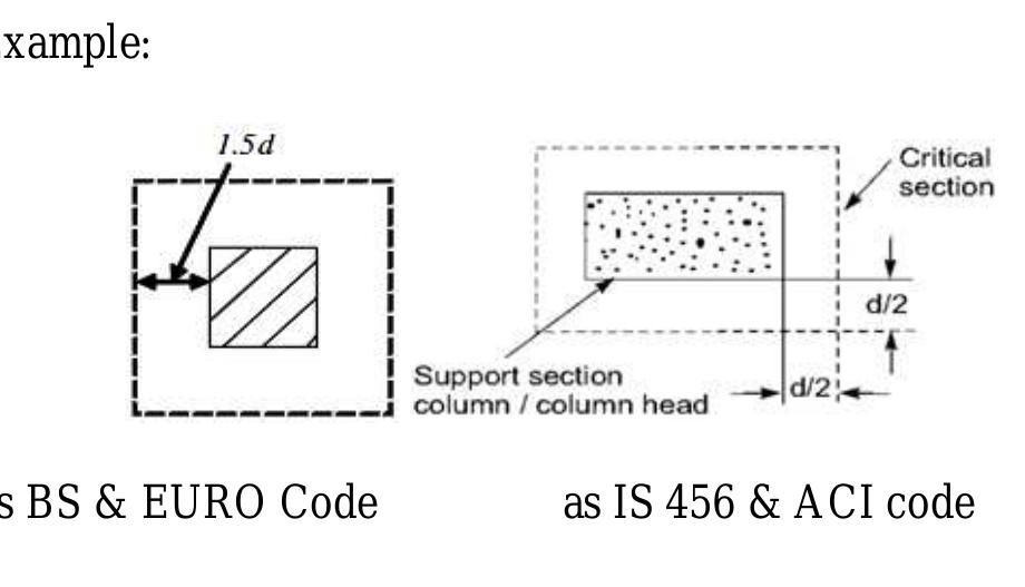 Figure 7 - ANALYSIS AND DESIGN OF FLAT SLABS USING VARIOUS