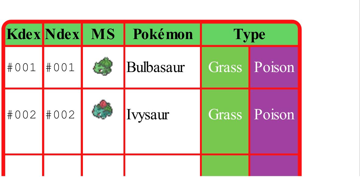 Figure 1 - 6/17/2014 List of Pokémon by National Pokédex