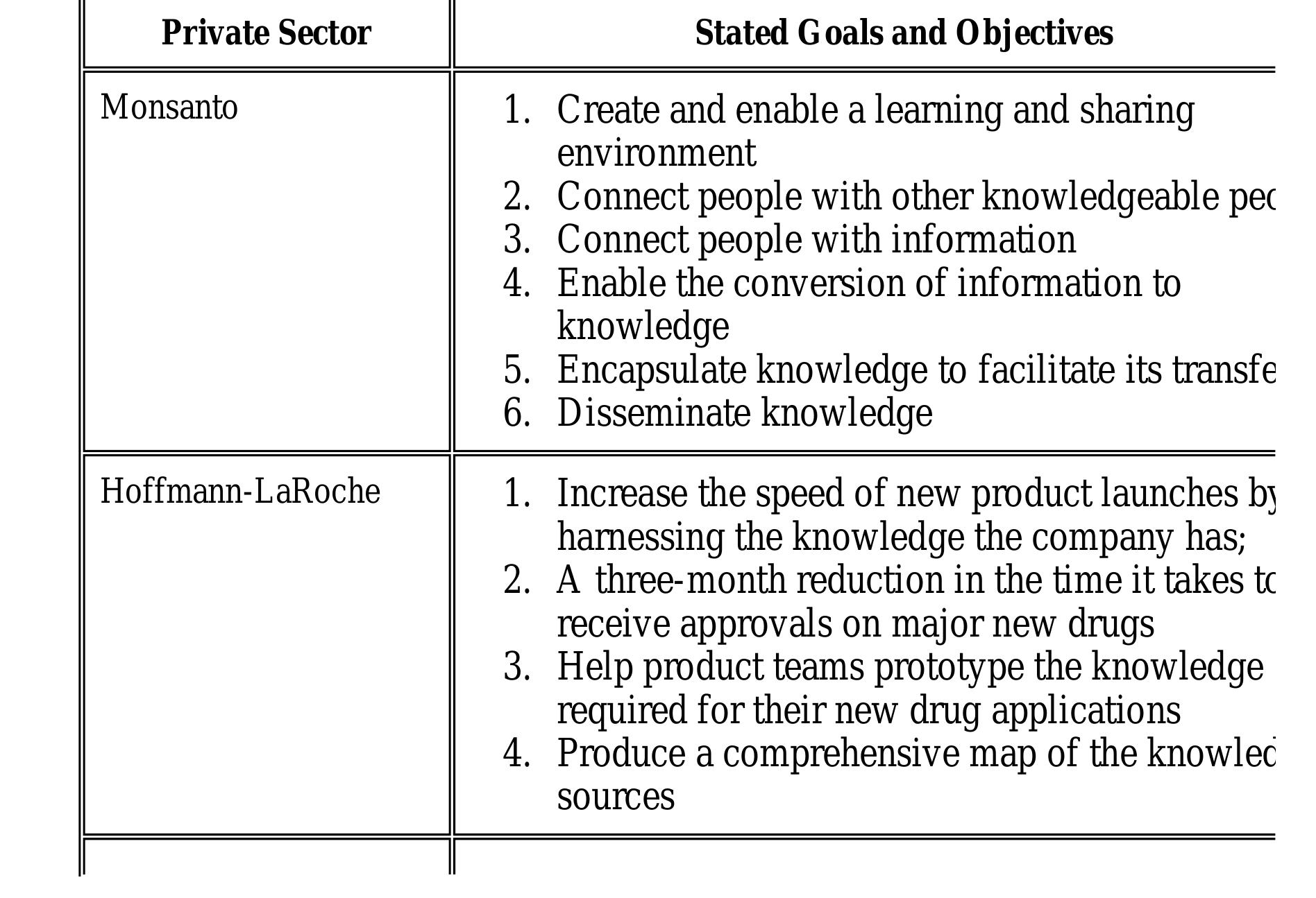 Figure 2 Understanding Knowledge Management And 4061