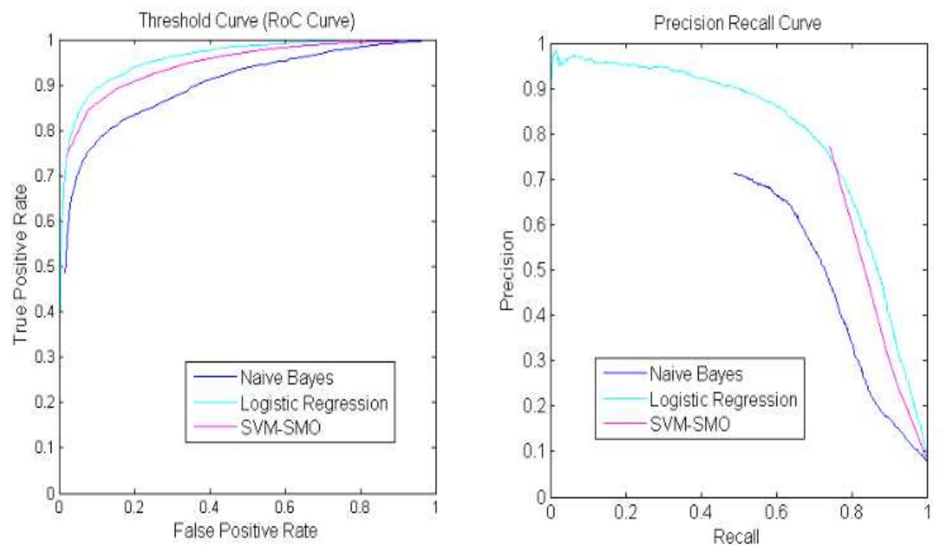 Pitch identification. the feature they used was the
