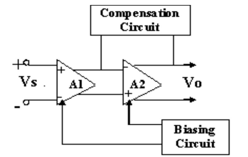 Generic block diagram with all the basic building blocks of