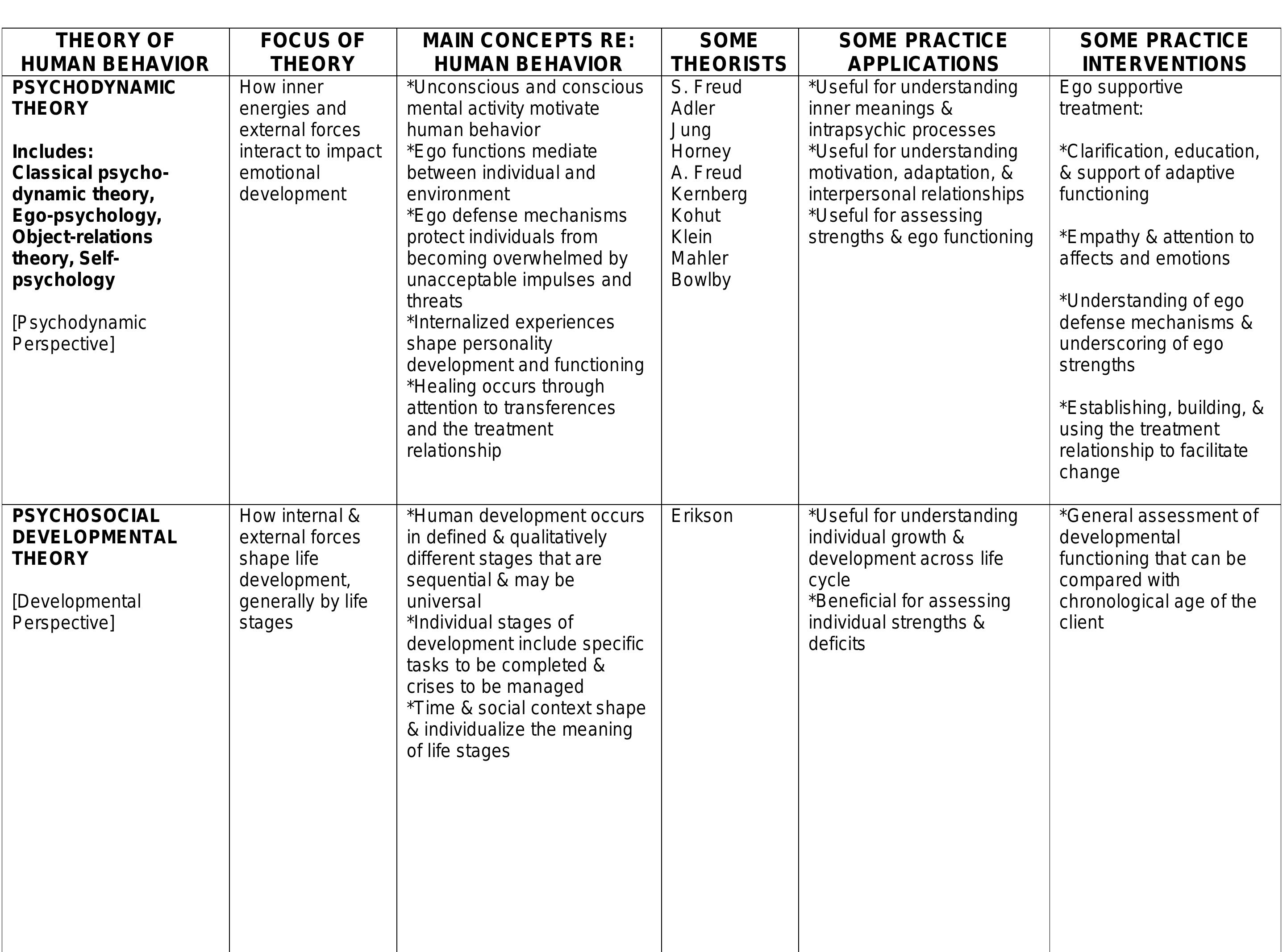 (PDF) OVERVIEW OF THEORIES OF HUMAN BEHAVIOR & THE SOCIAL ENVIRONMENT ...