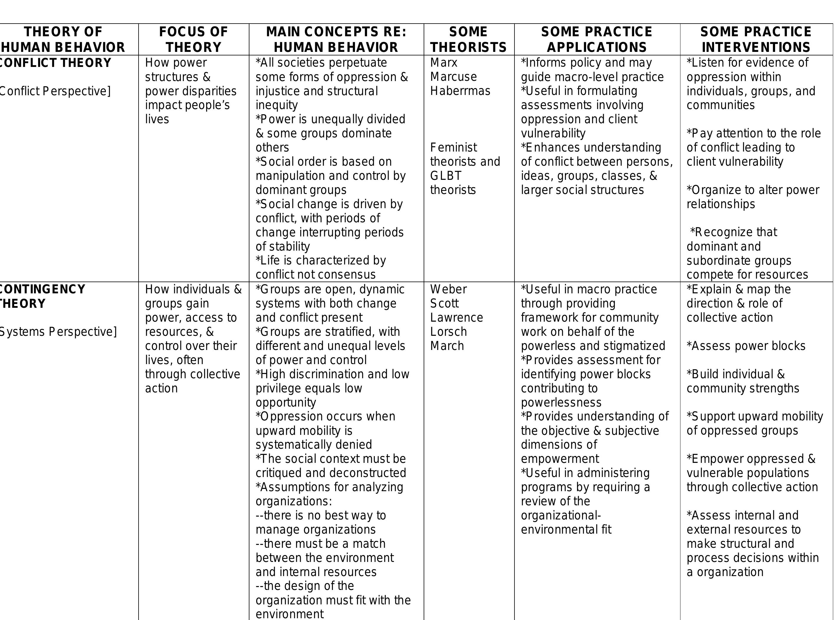 (PDF) OVERVIEW OF THEORIES OF HUMAN BEHAVIOR & THE SOCIAL ENVIRONMENT ...