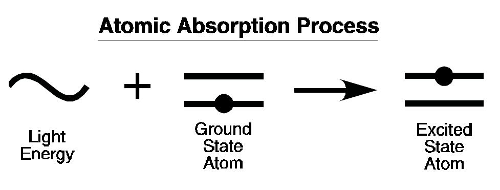 (PDF) Analytical Methods for Atomic Absorption Spectroscopy